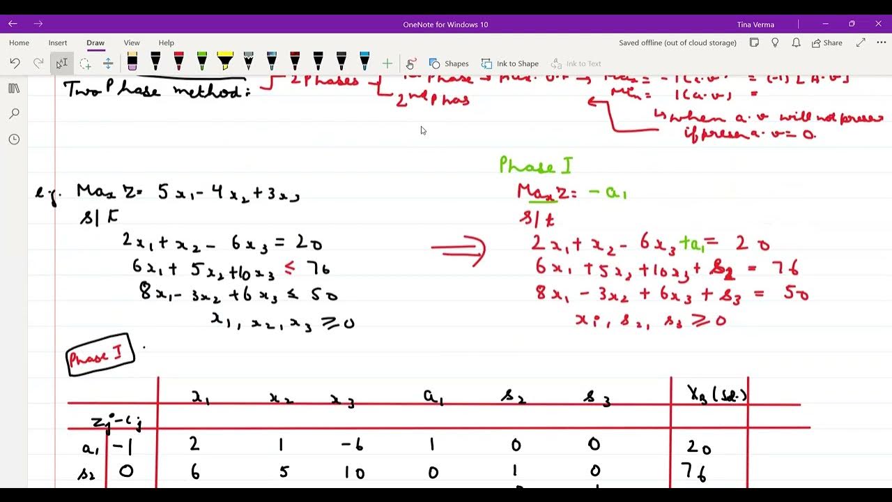 L14_Two phase method and special cases - YouTube