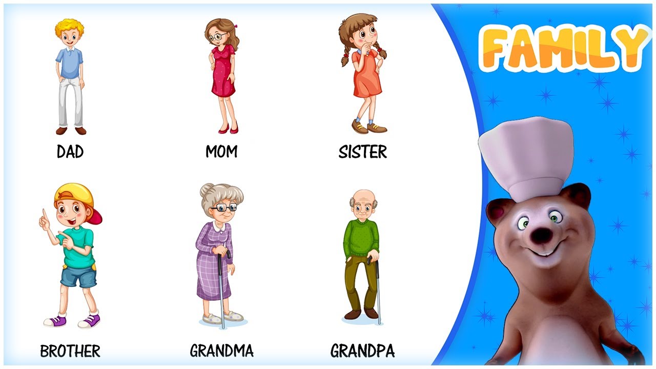 Learn Family Members With Names | My Family Members | Basic English ...