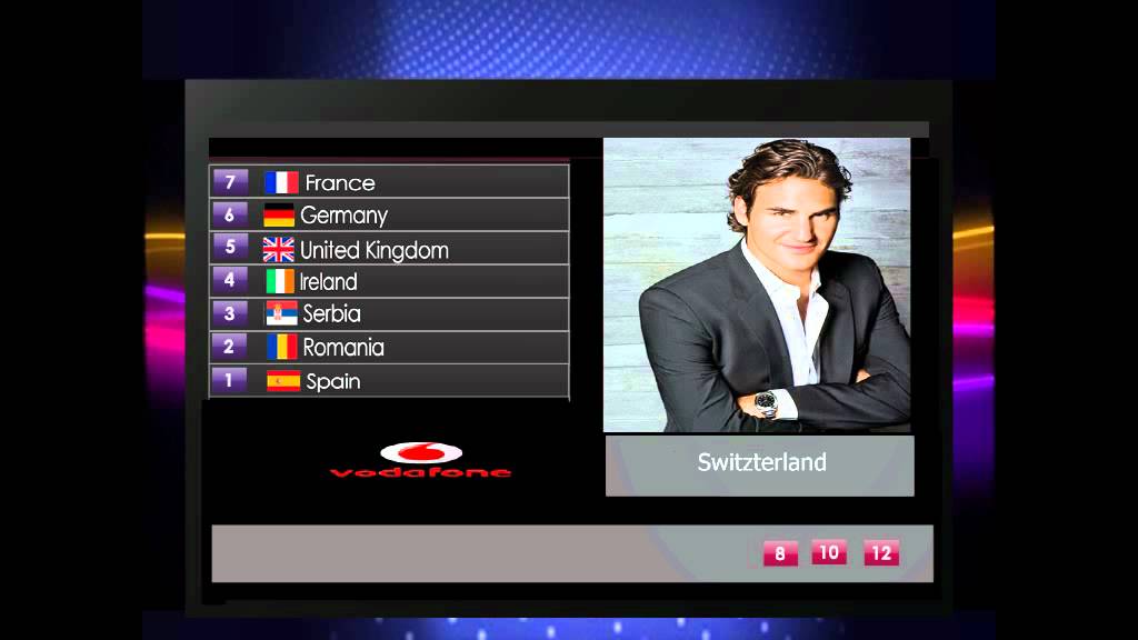 Eurovision Song Contest 2011 Simulation (with euroscoreboard 2.0) - YouTube