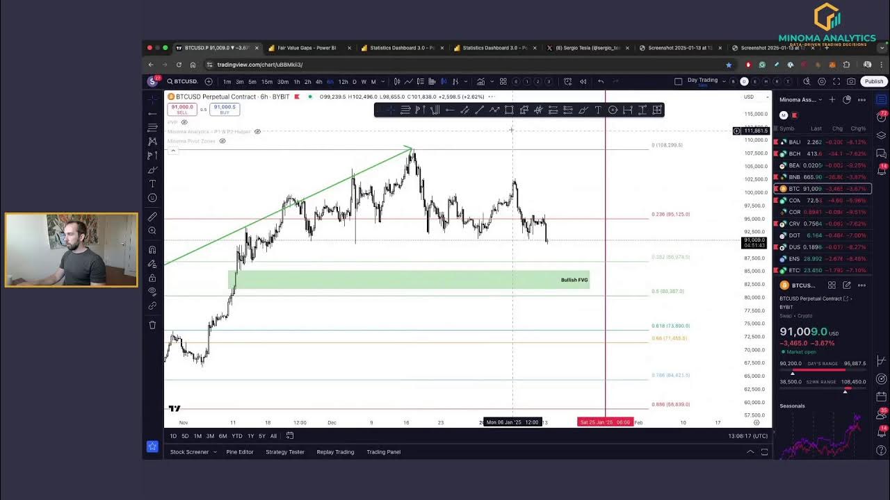 Bitcoin following the plan: Sub 90K incoming - YouTube