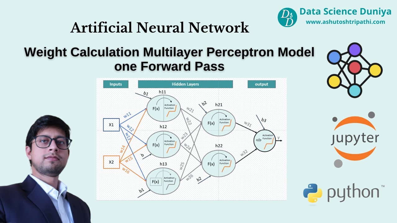 Weight Calculation In Multi Layer Perceptron Model Neural Networks weight-calculation-in-multi-layer-perceptron-model-neural-networks