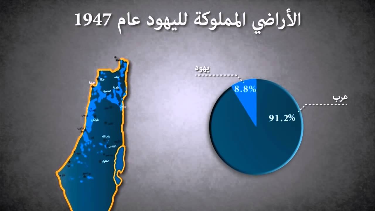 CIM M10 E1 حرب 1948 ونتائجها على العرب - YouTube