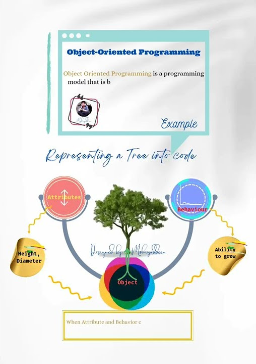 Object Oriented Programming Definition - YouTube