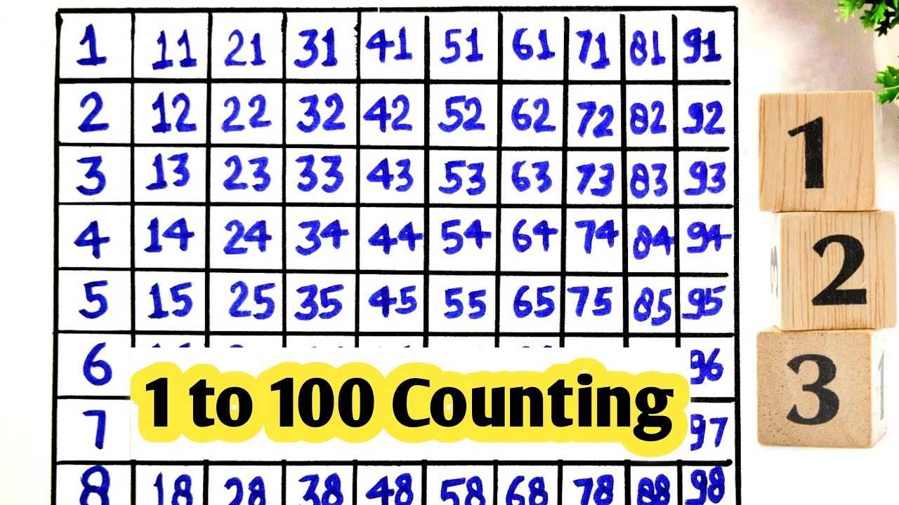 12345 Number Writing Counting For Kids Toddlers Learning Number ...