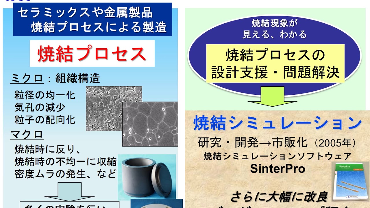 プロセスインフォマティクス 焼結シミュレーションソフトウェアSinterProの開発 (JFCC) - YouTube