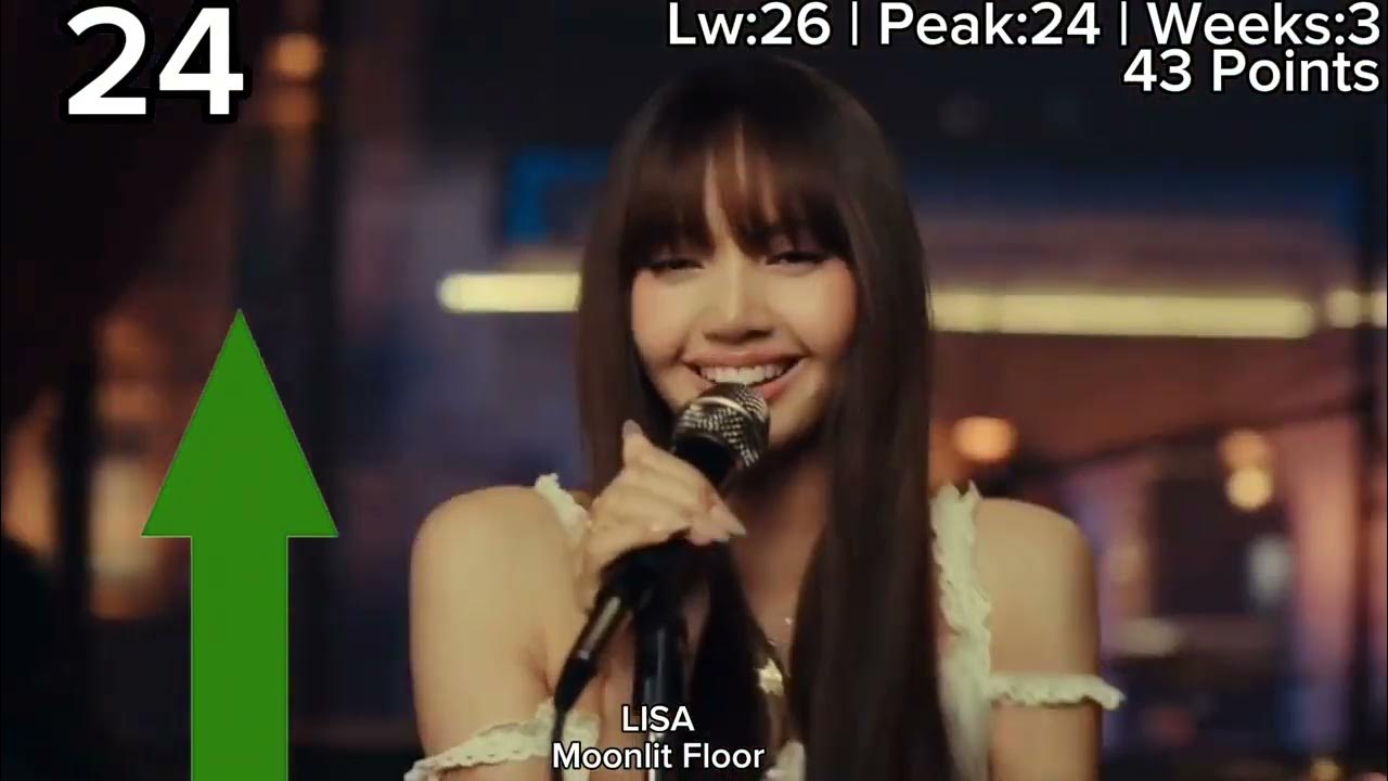 Eurohit Top 40 (22.11.2024) - YouTube