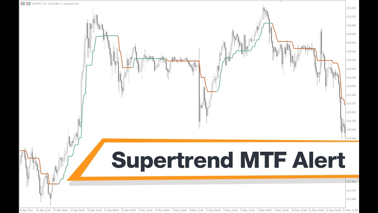 SuperTrend MTF Alert Forex Indicator MT5 - Best Review For 2 Minutes ...