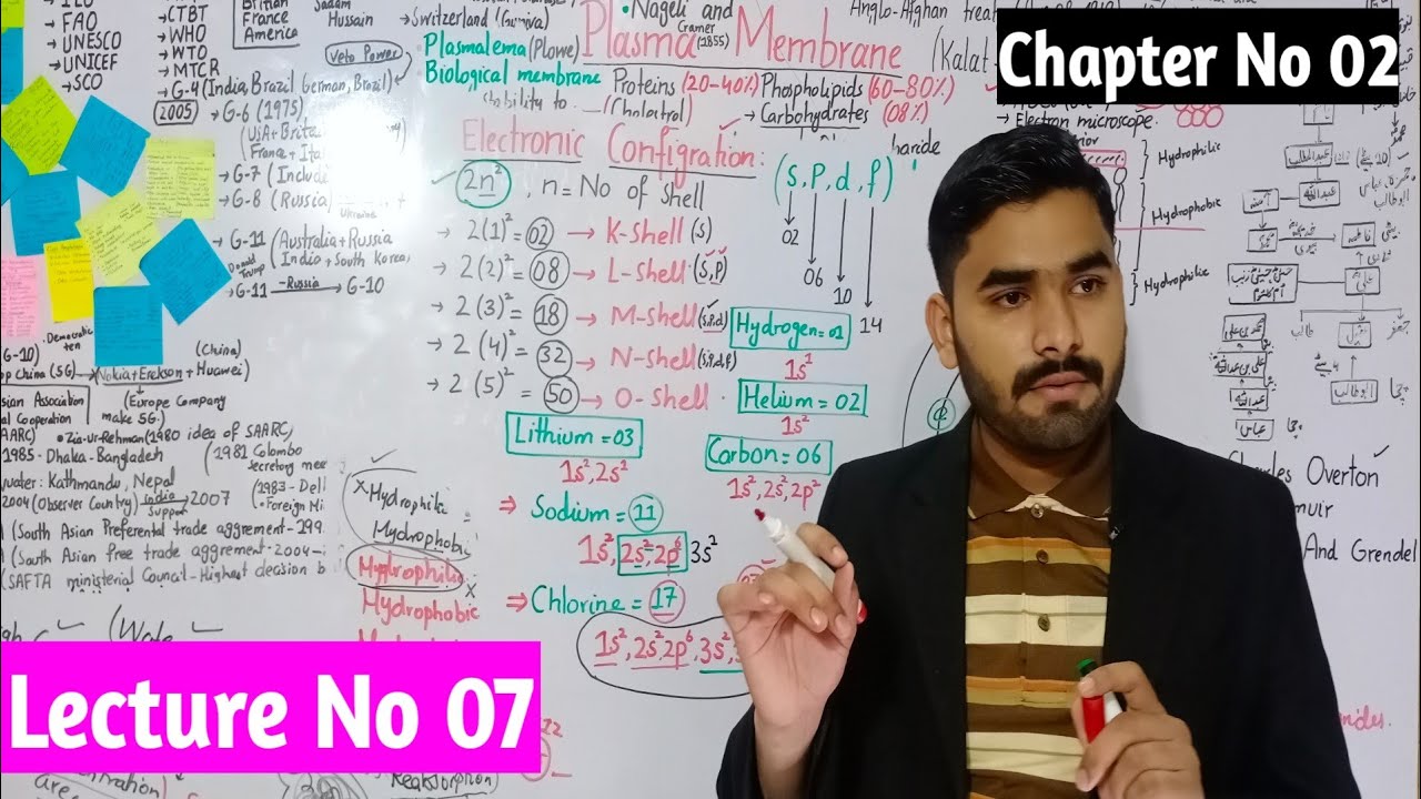 Electronic Configration Class 09 In Urdu Hindi || Structure Of Atom || Chapter No 02 | Lecture ...