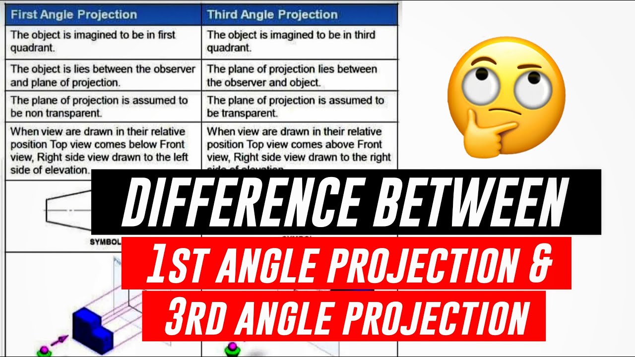 difference between first angle and third angle| 1st angle and 3rd angle ...