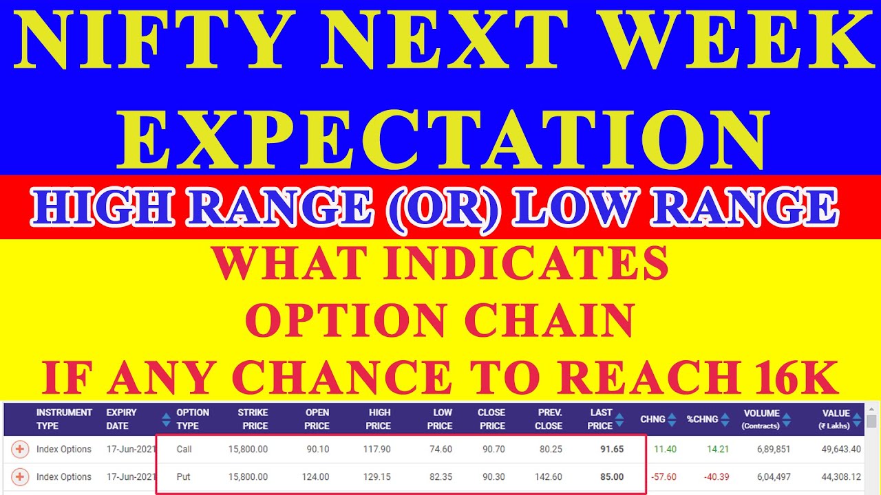 NIFTY NEXT WEEK RANGE PREDICTION|JUNE 17th NIFTY WEEKLY CONTRACT RANGE ...