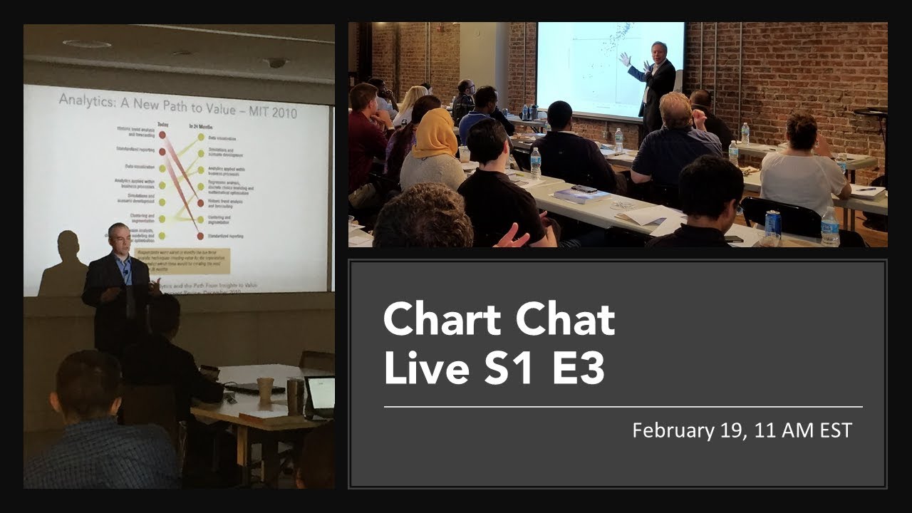 Chart Chat Round 3 - YouTube
