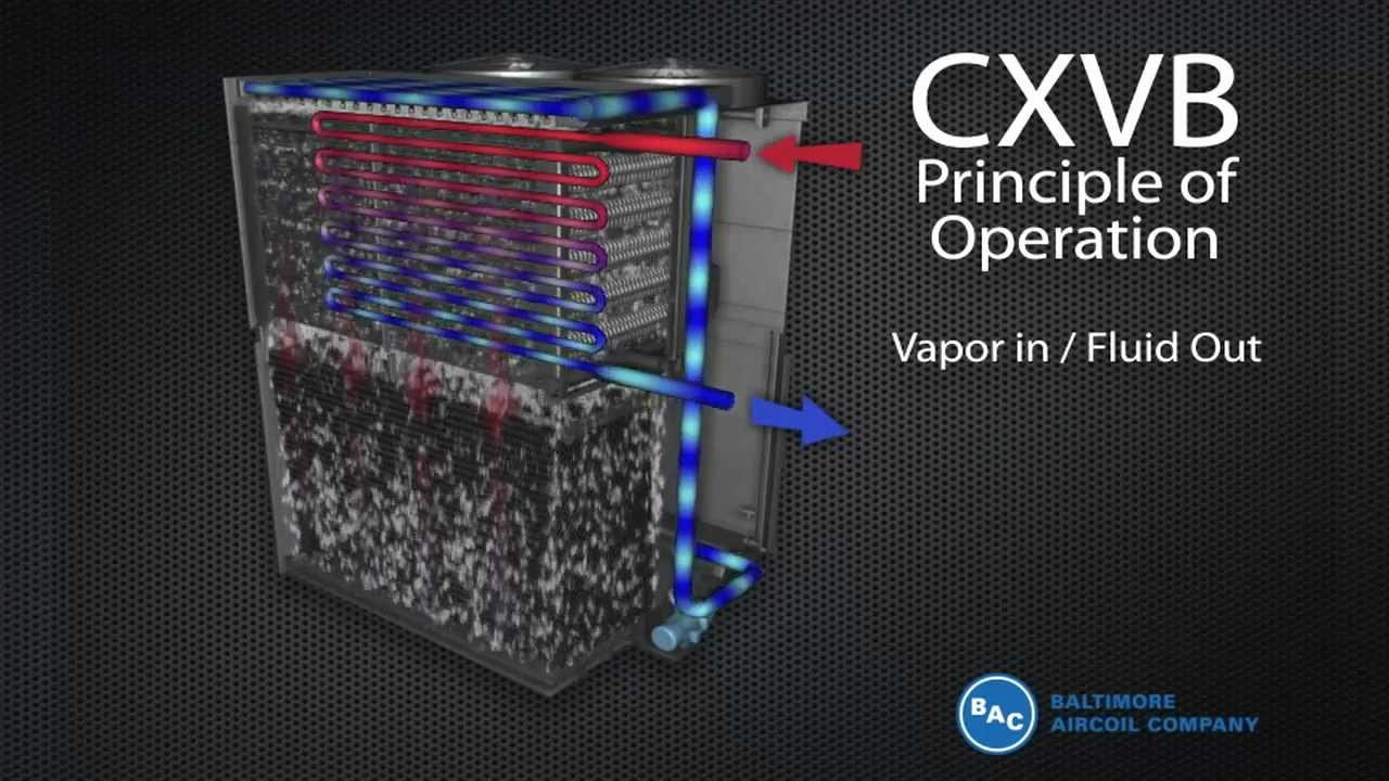 CXVB - Principle of Operation - YouTube