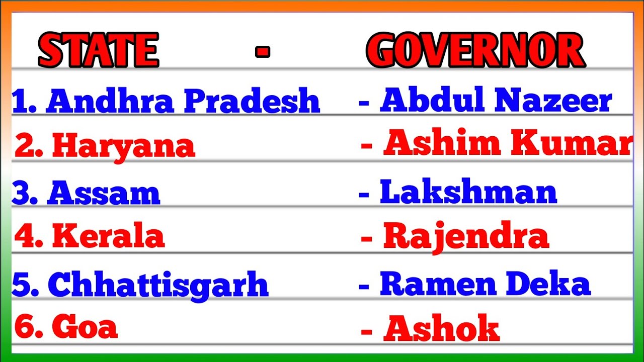 List of all GOVERNOR'S in India 2025 | State Governor in English | All ...