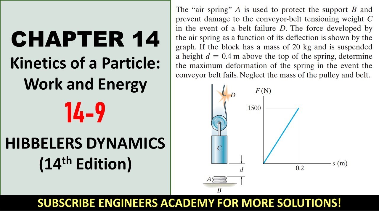 14-9 Kinetics of a Particle: Work and Energy | Chapter 14: Hibbeler Dynamics | Engineers Academy ...