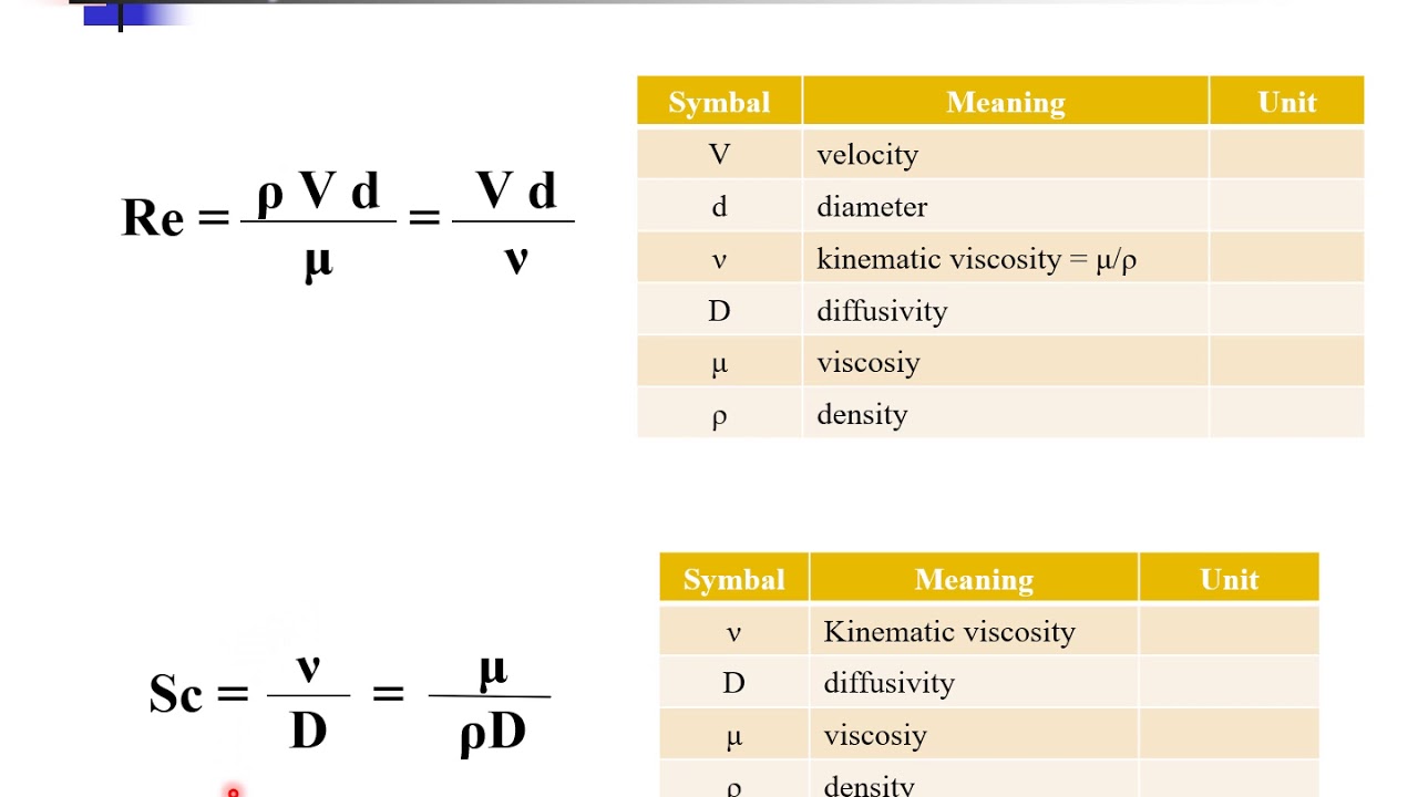 Electrochemistry (07-02) RRDE - Mass Trans phenomena1912 - YouTube