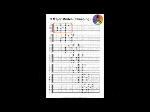 🎵7 Modes on the Guitar (sweeping scales)🎸 - YouTube