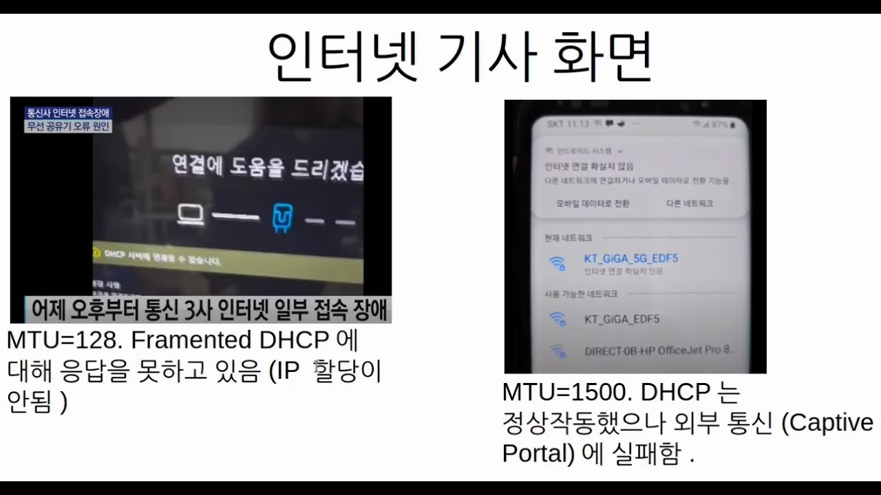 Small Size MTU YouTube small-size-mtu-youtube