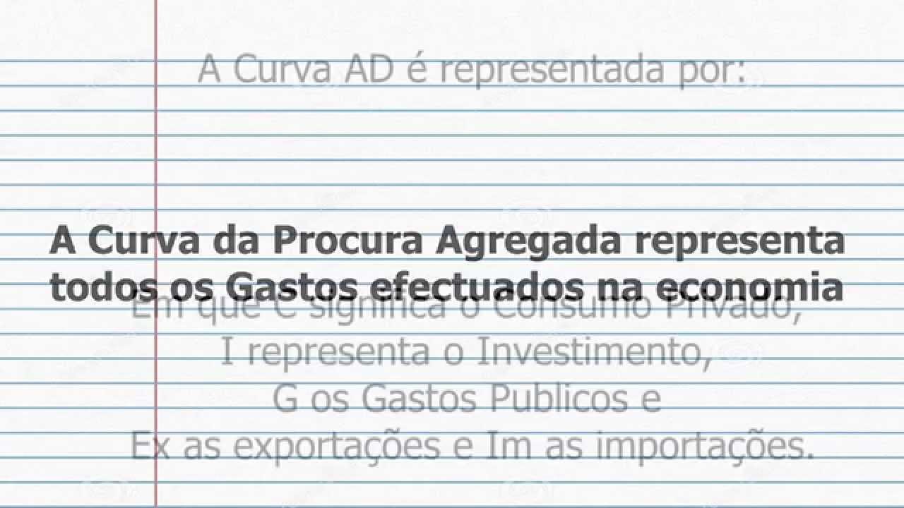 Modelo AS/AD - YouTube