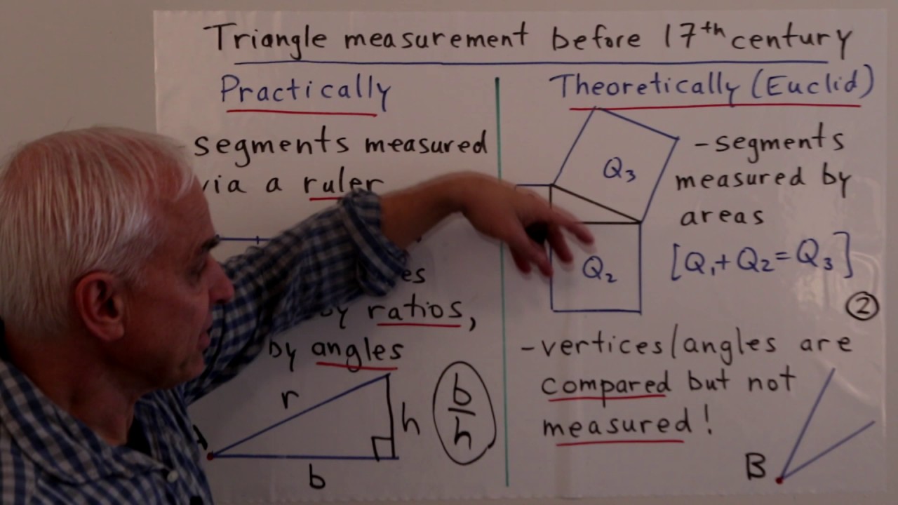 Maths Education and Rational Trigonometry (II) | WildTrig: Intro to ...