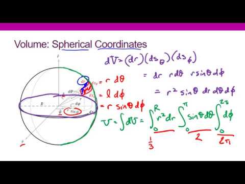 Concepts of Integration - Volume - YouTube