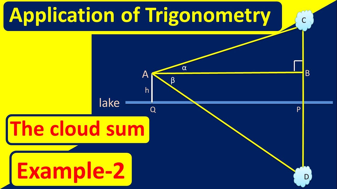 The Cloud Sum | Example - 2 | STD (9 & 10) (SSC, CBSE, ICSE) - YouTube