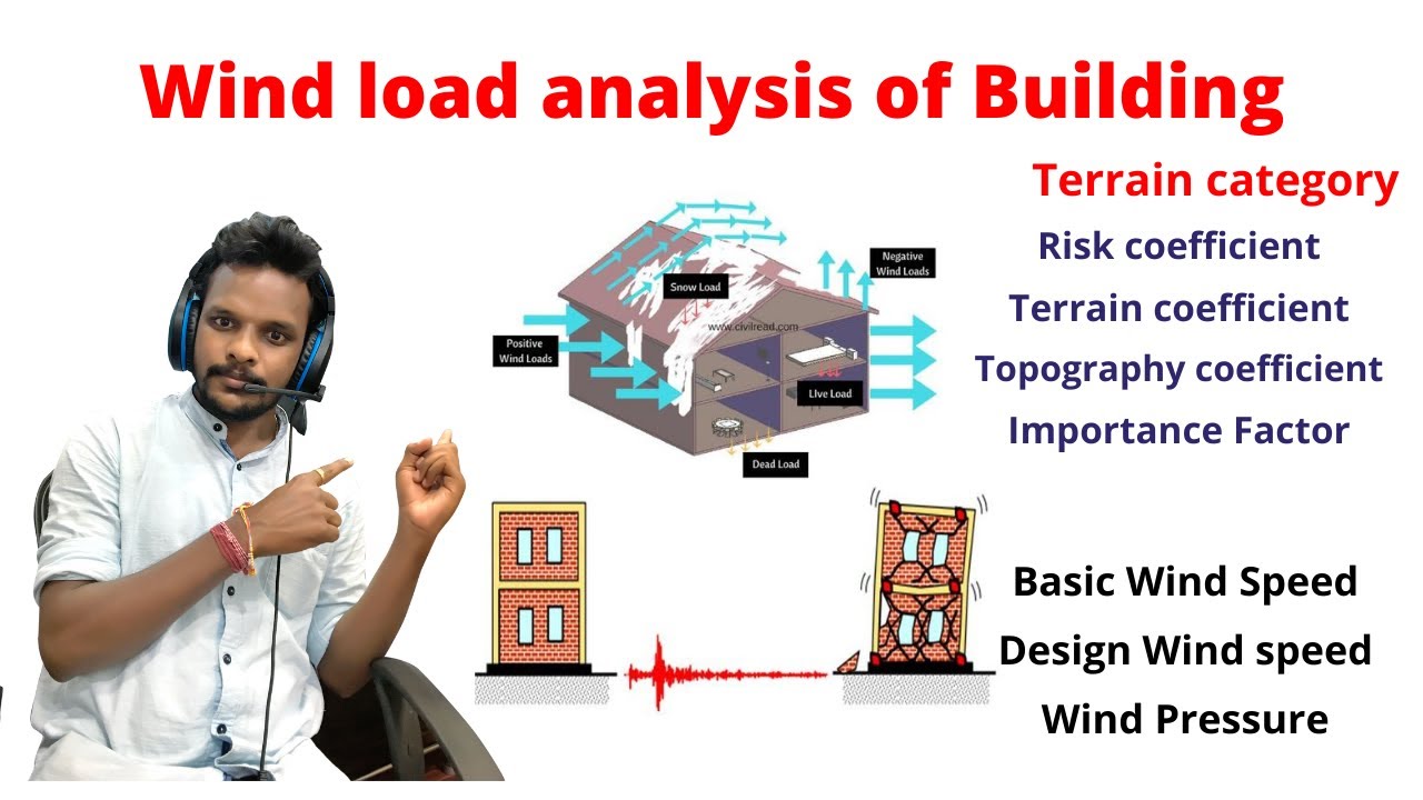 Wind load analysis concept | Factors to be considered before wind load ...