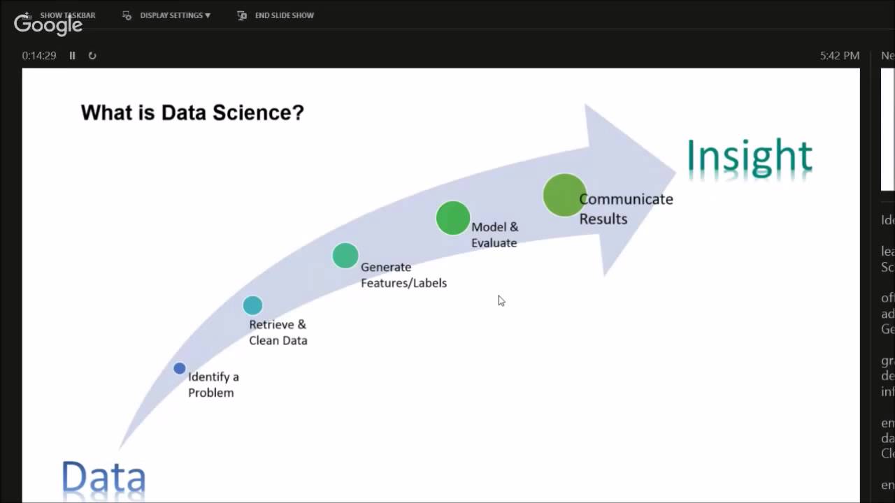 Hacktorial TONIGHT Data Science Crash Course w Elissa Redmiles and AWC ...