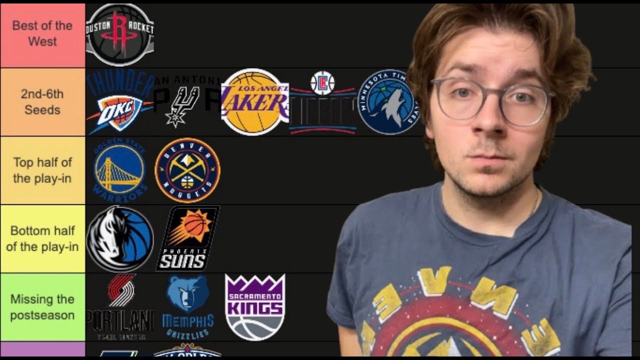 NBA 2026 WESTERN CONFERENCE STANDINGS PREDICTIONS | Predicting all 15 ...
