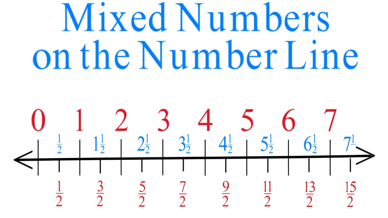Fra2 Lesson 10 Mixed Numbers On The Number Lin - Youtube