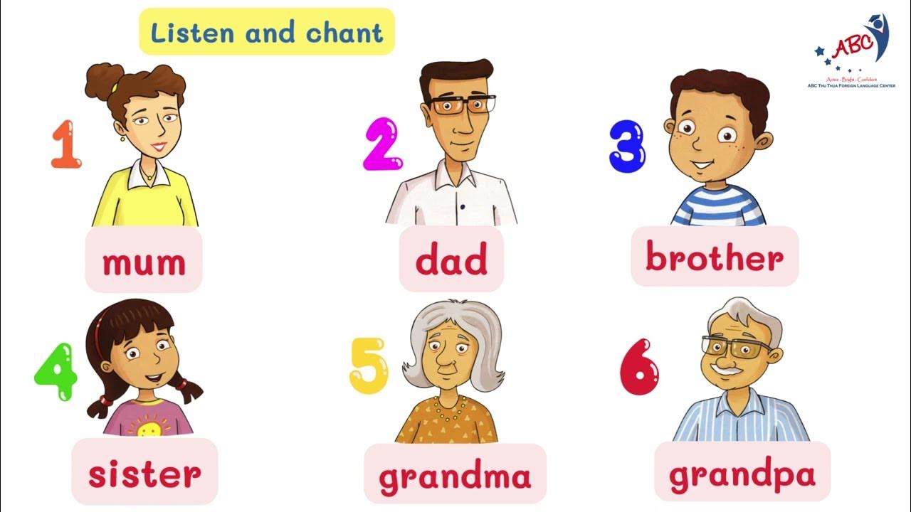 Family and Friends Starters (2nd) | Unit 4 - This is my mum! | Words ...