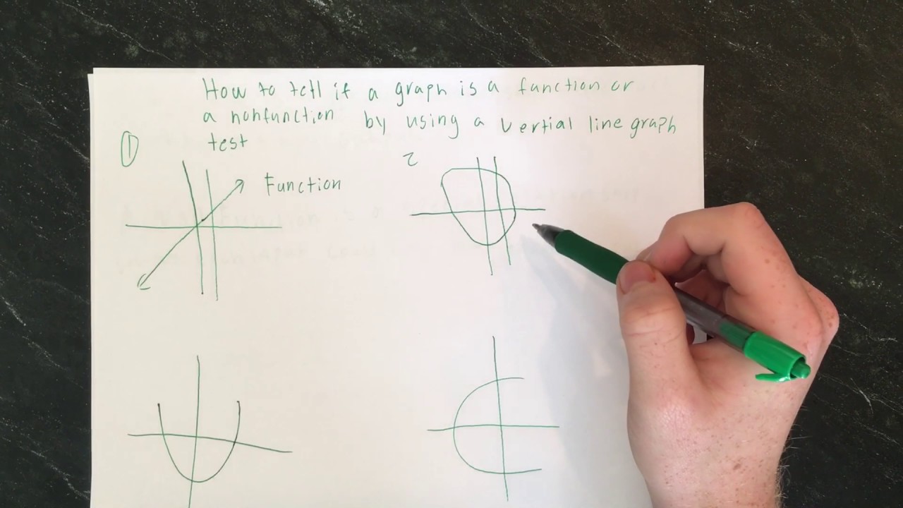 How to tell if a graph is a function or non-function - YouTube