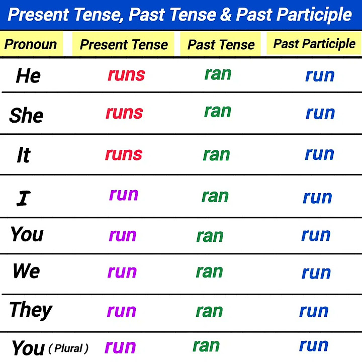 Run Past Participle Past Tense Present Tense Base Verb Run YouTube run-past-participle-past-tense-present-tense-base-verb-run-youtube