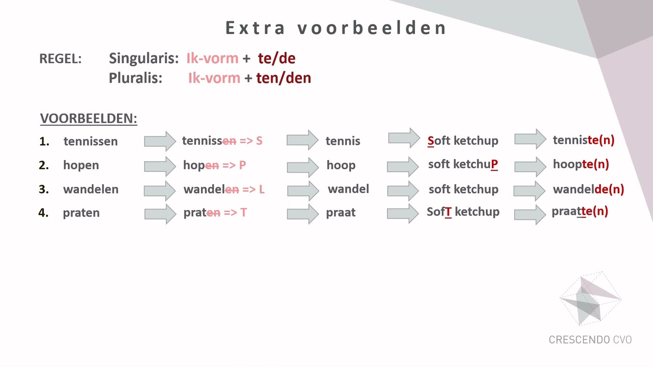 Het imperfectum: extra vbn bij les 1 - YouTube