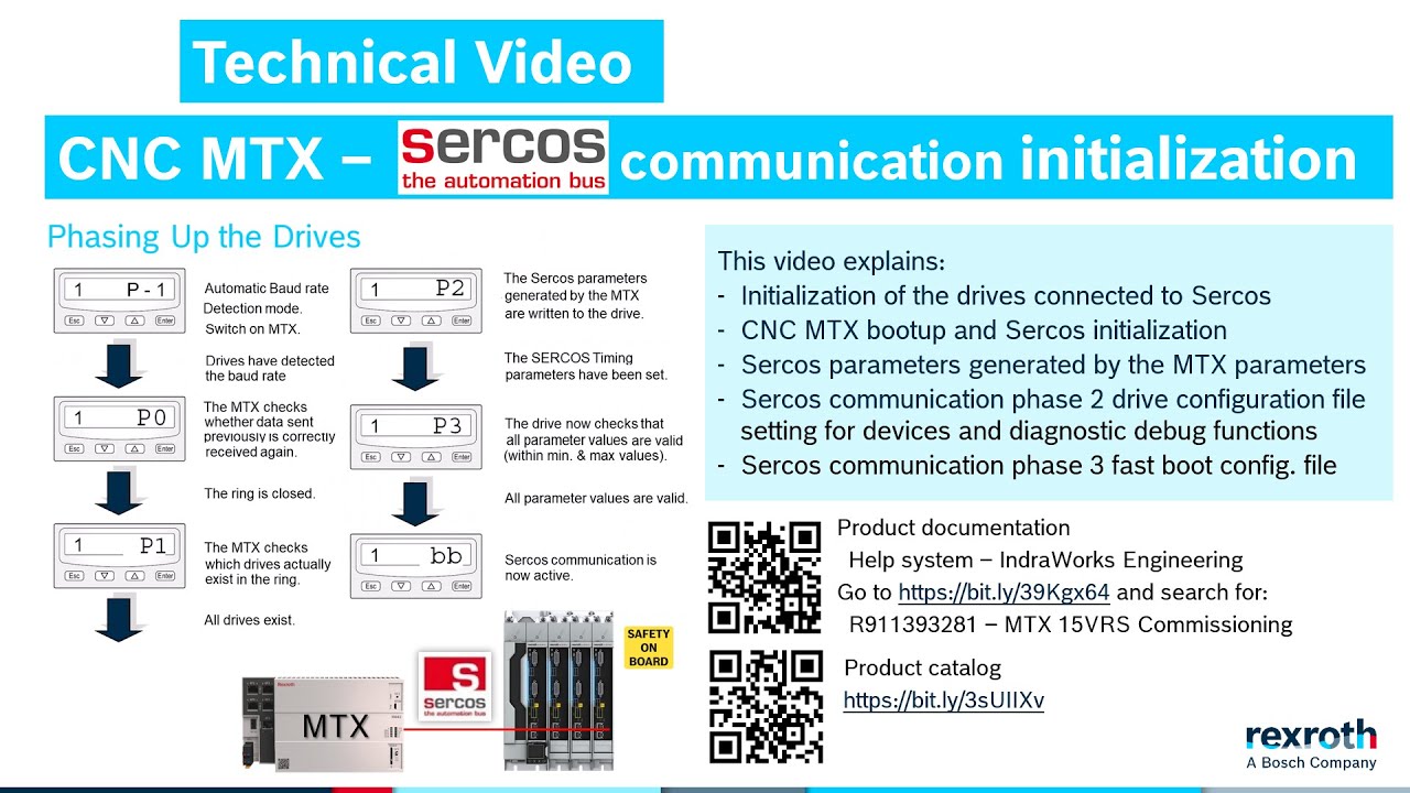 CNC MTX – Sercos communication initialization - YouTube