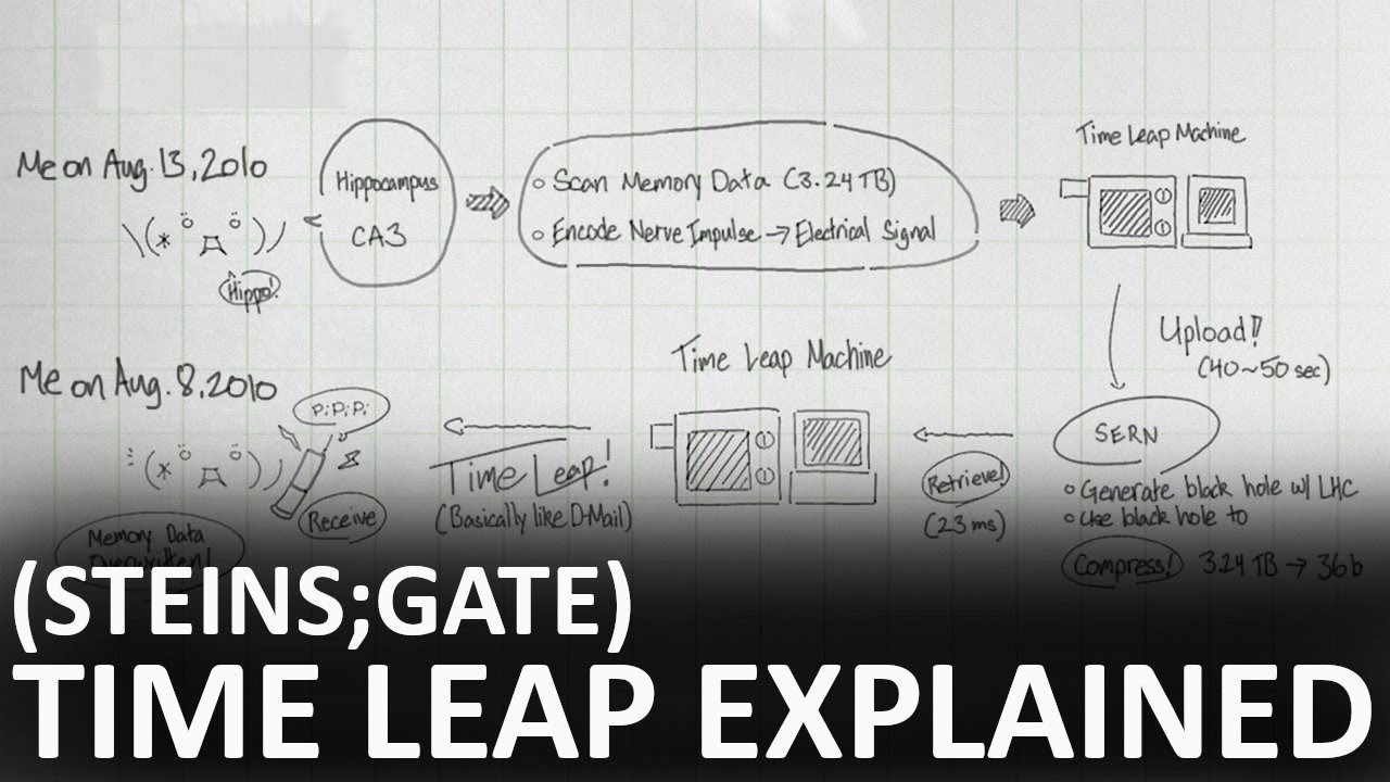 STEINS;GATE | #19 | Time leap explanation - YouTube