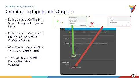 Sprint 3 Async Recordings - YouTube