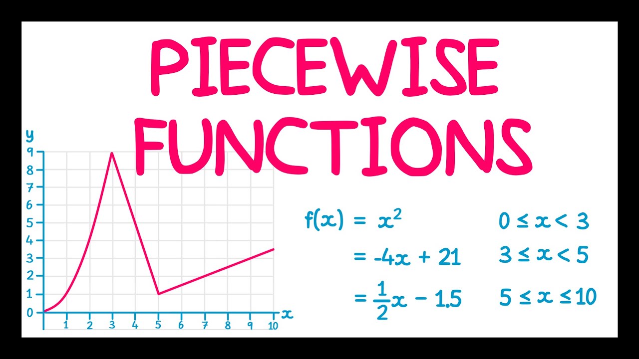 Piecewise Functions YouTube