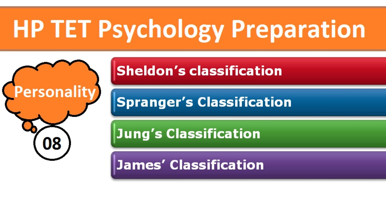 Personality | Types of Personality | HP TET Preparation | Adhyayan ...
