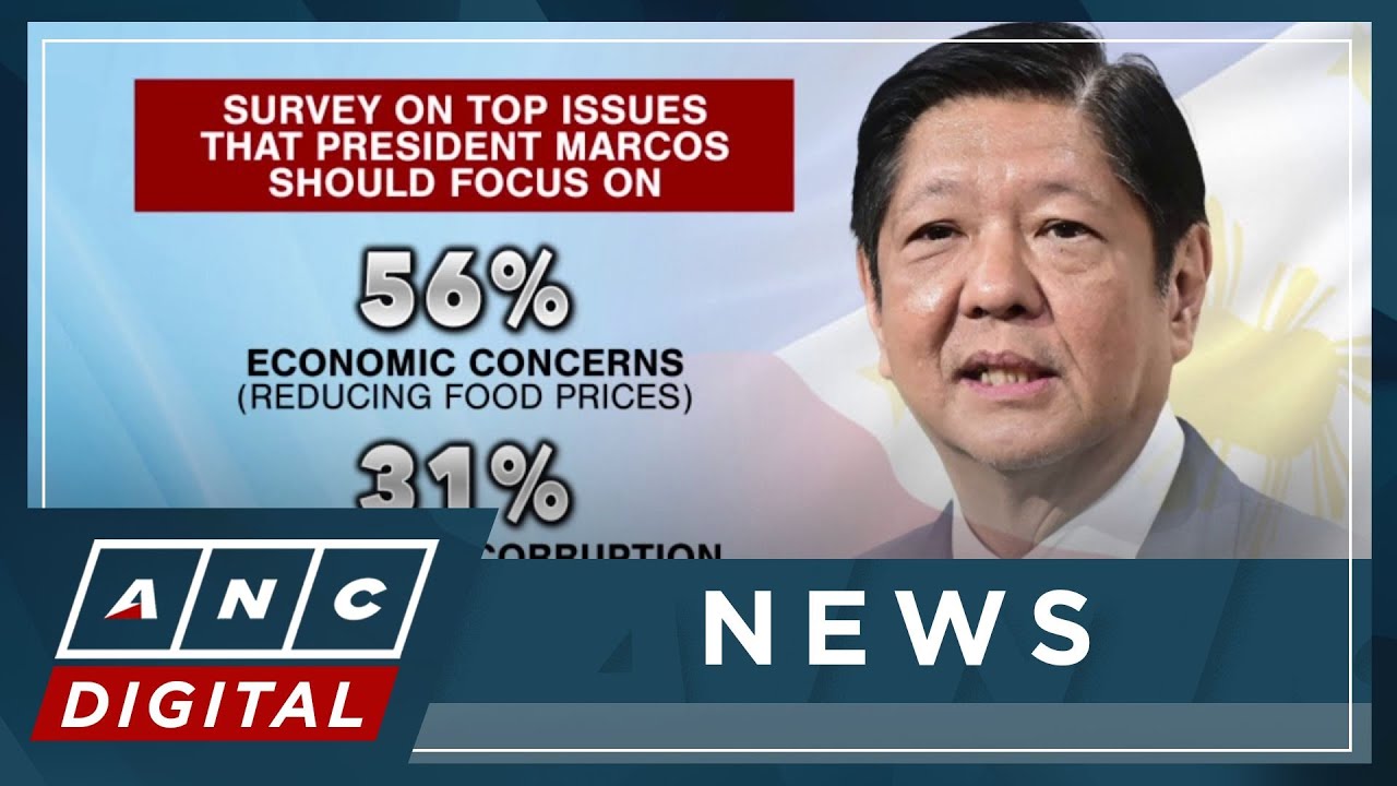 SWS: Most Filipinos say Marcos should focus on lowering food prices ...