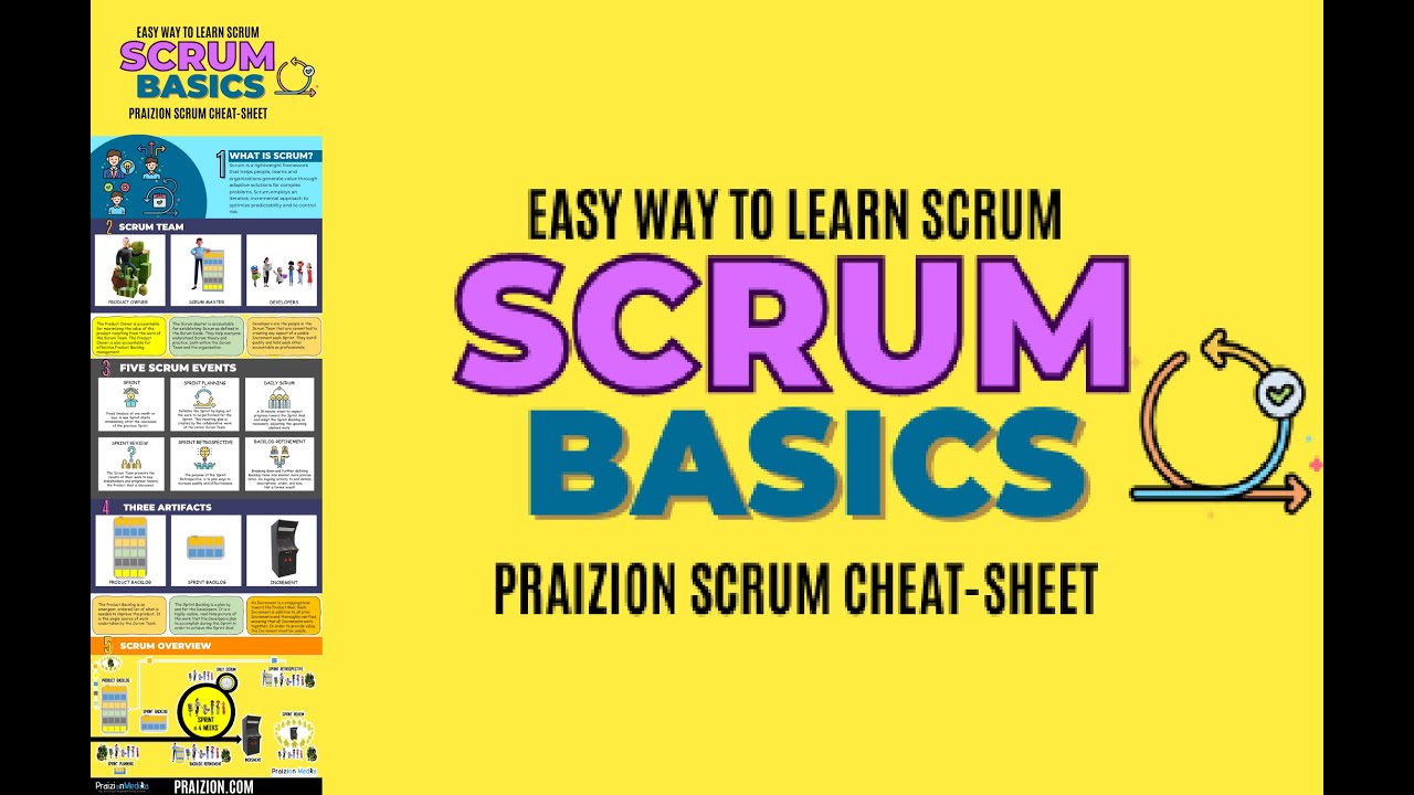SCRUM Poster for Scrum and Agile Basics - YouTube