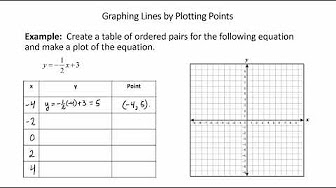 13.1 Overview of Graphing - YouTube