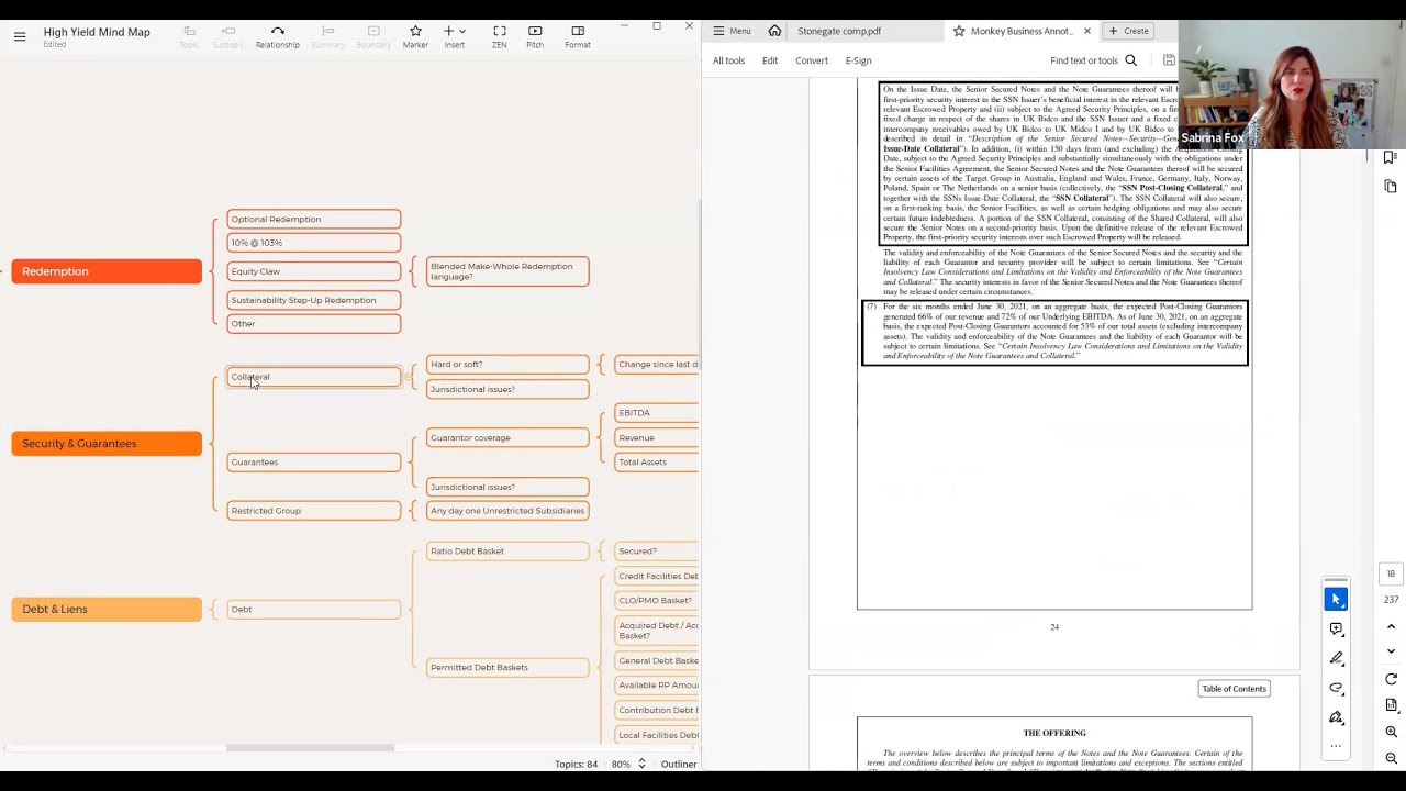 More HYB Mind Map Madness! Analyze collateral with all of the right ...