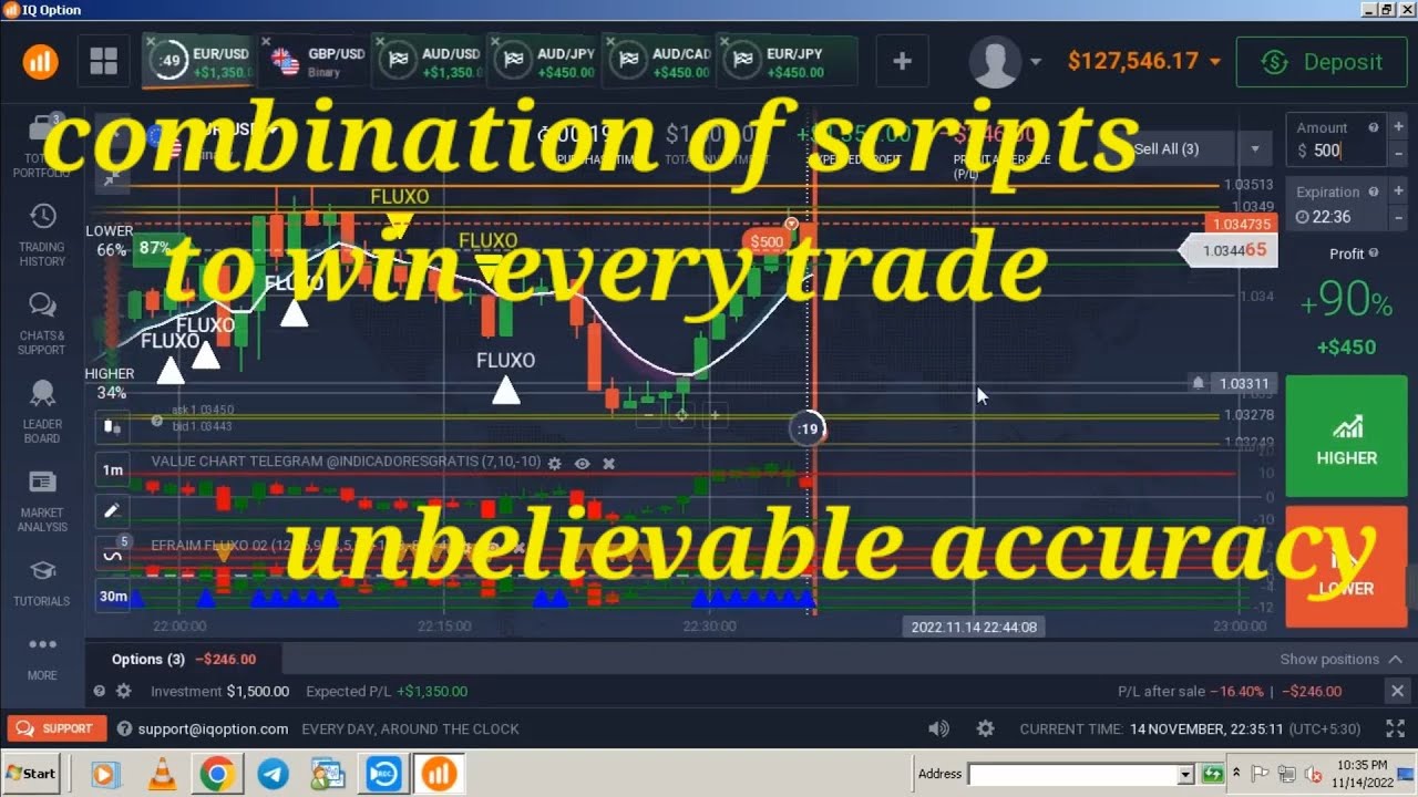 iq option combination of scripts for itm trades #binaryoptions #iqoption #iqoptionstrategy # ...