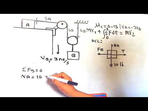 PRINCIPIO DE IMPULSO Y MOMENTO LINEAL - YouTube