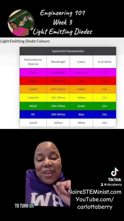 Engineering 101: Week 3 Lecture 8 - All About LEDS - YouTube