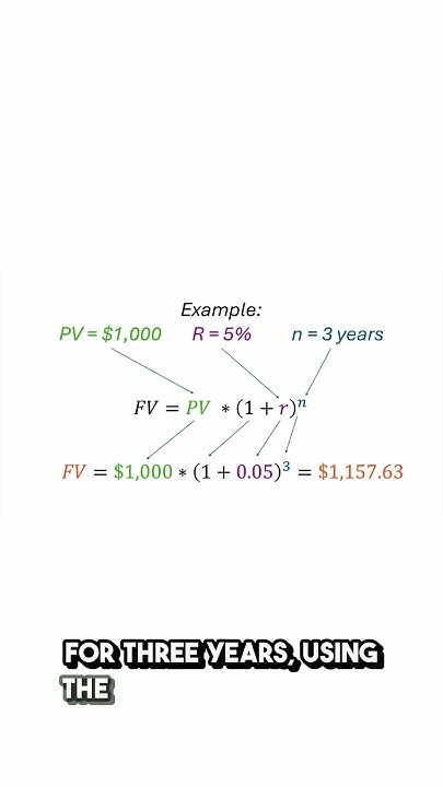 How to Calculate FUTURE VALUE (Quick Guide) 💡 | Finance 101 - YouTube