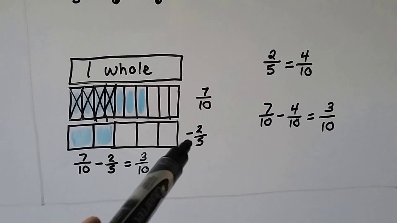 Grade 5 Math 6 2 Subtract Unlike Denominator Using Fraction Bar Models Grade 5 Math 6 2 Subtract Unlike Denominator Using Fraction Bar Models