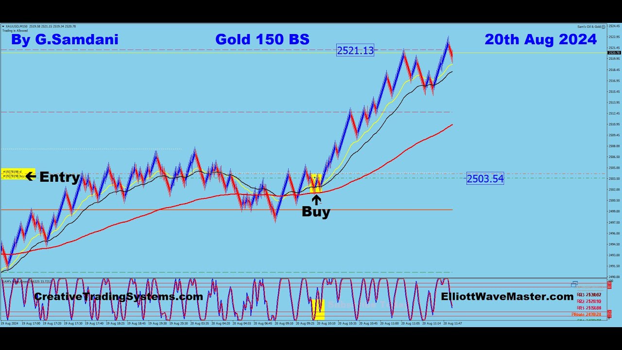 us-dollar-index-weekly-chart-elliott-wave-analysis-also-gbp-jpy-usd