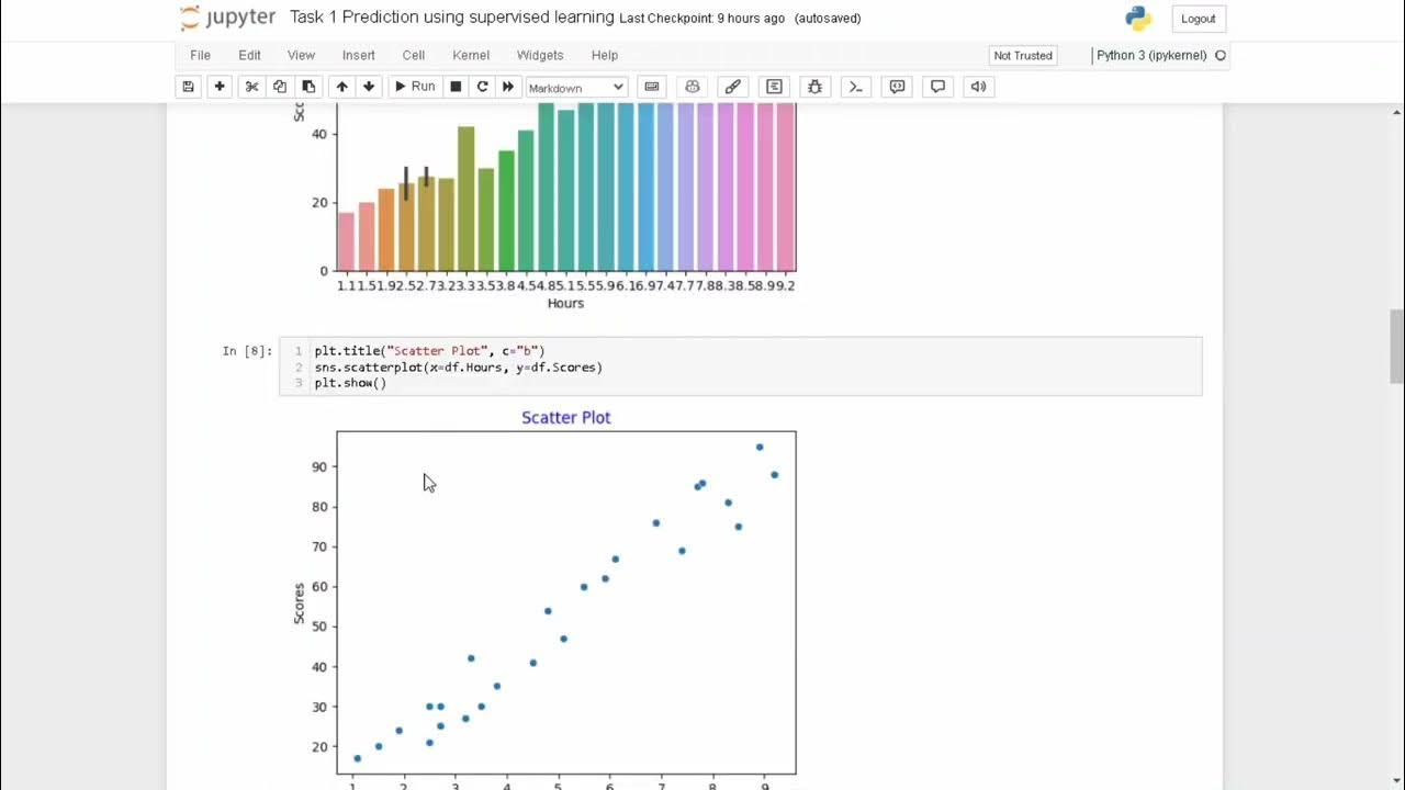 Student Score Prediction using Supervised Learning | The Spark Foundation Internship | Data ...