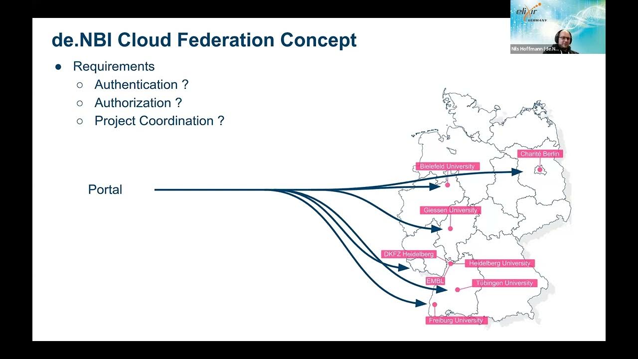 ELIXIR AAI Community Engagement Call X. - Use Cases of LS AAI in the de.NBI Cloud Infrastructure ...